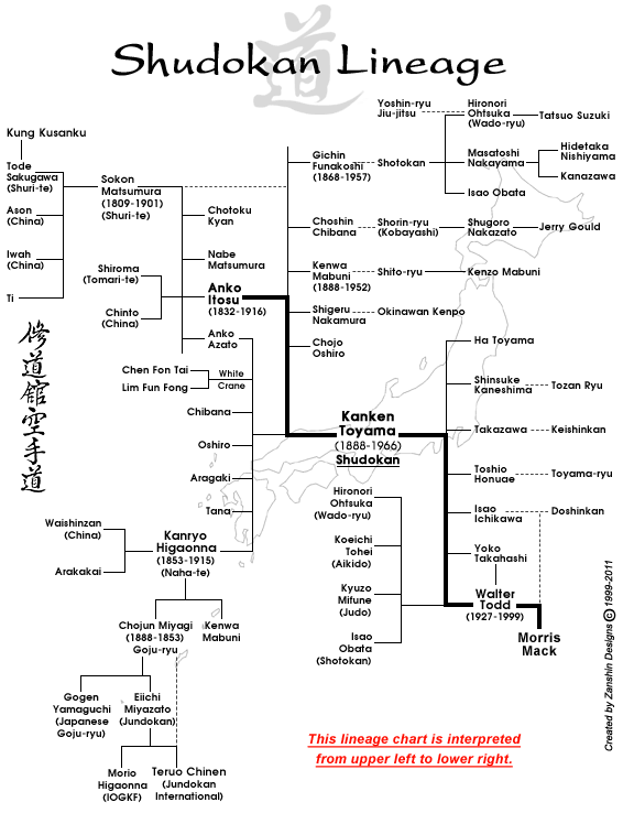 Karate Lineage – Shudokan and Doshinkan - Karate Skills